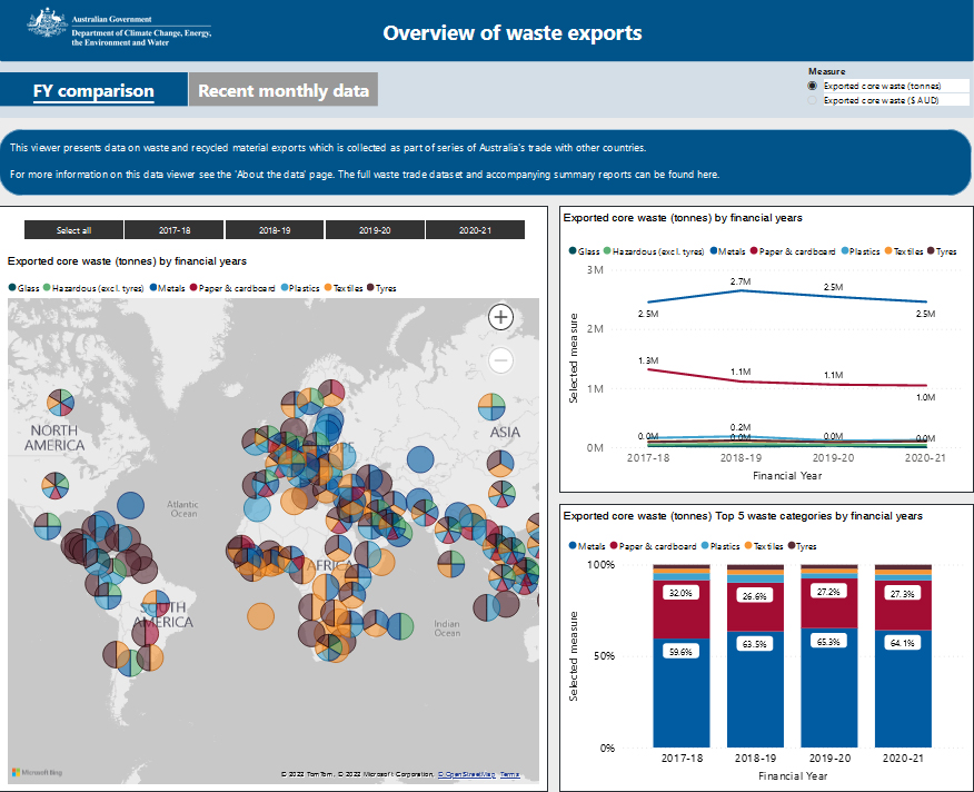 Department of Climate Change, Energy, the Environment and Water ...